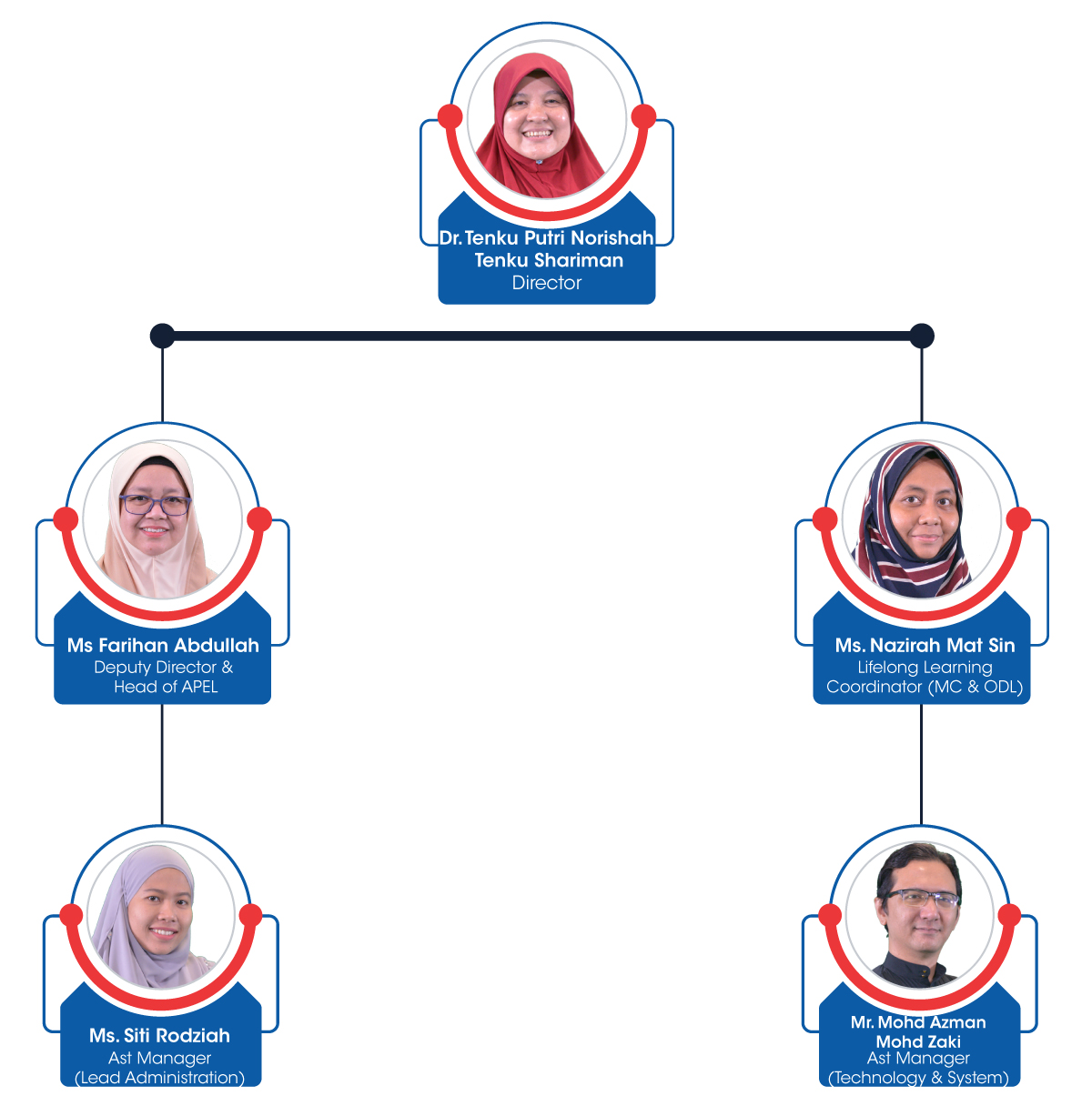 Centre for Lifelong Learning and Educational Content Development ...